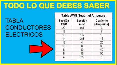 Tabla Calculo De Calibre De Conductores Electricos Pr Vrogue Co