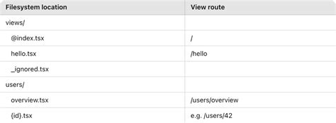 Hilla Is Now An Integrated Part Of The Vaadin Platform Vaadin