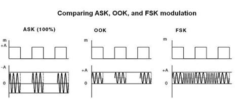 Signal Jitter And Rf Receiver Sensitivity Electrical Engineering News