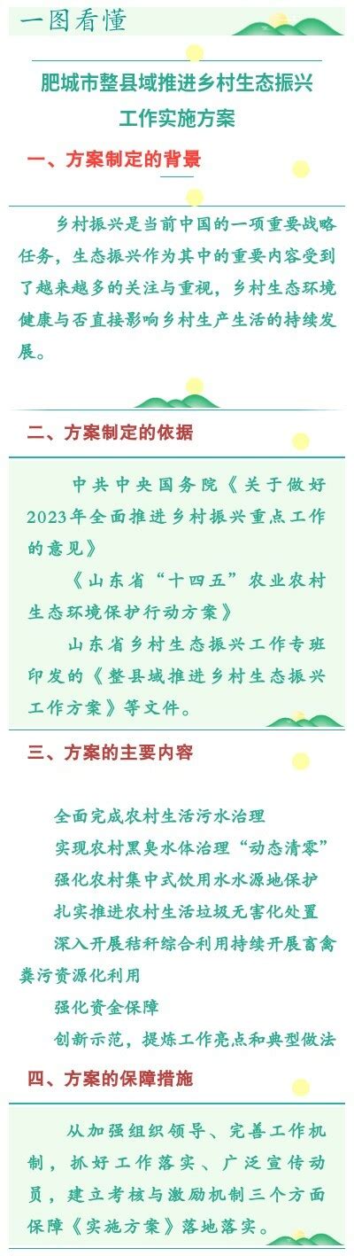 肥城市人民政府 图解政策 【图文解读】肥城市整县域推进乡村生态振兴工作实施方案