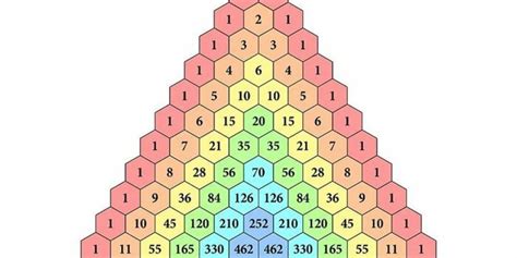 Pascals Triangle Extremely Simple Logic Solution Beats 96 Of Java
