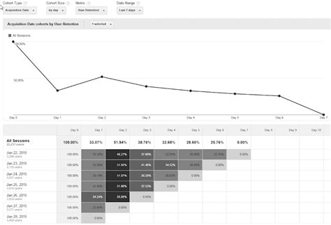 [ua] The Cohort Analysis Report [legacy] Analytics Help