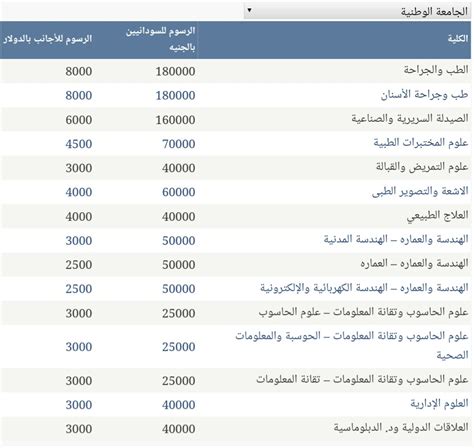 السودان حلتنا أسعار الجامعات الخاصة بالسودان