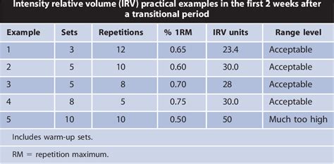 Table 1 From And Nsca Joint Consensus Guidelines For Transition Periods