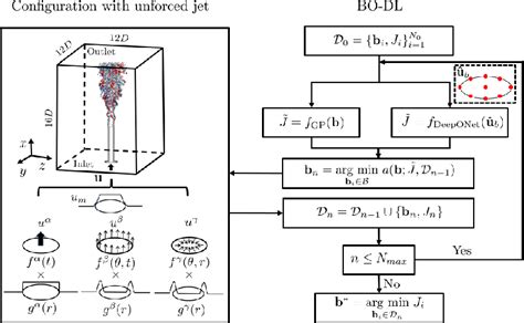 Figure From Jet Mixing Enhancement With Bayesian Optimization Deep Learning And Persistent