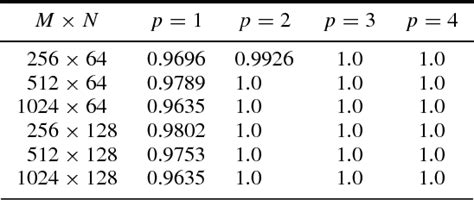 Table Ii From A Parallel Navier Stokes Solver For The Rotating Flow