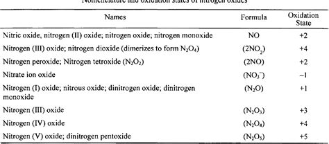 Nitric Oxide Compound Formula