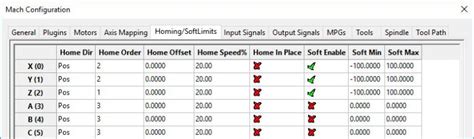 HOMING AND SOFTWARE LIMITS SETUP AND TROUBLESHOOTING MachMotion