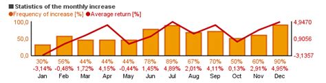 Special Bse Sensitive Bsesn Charts