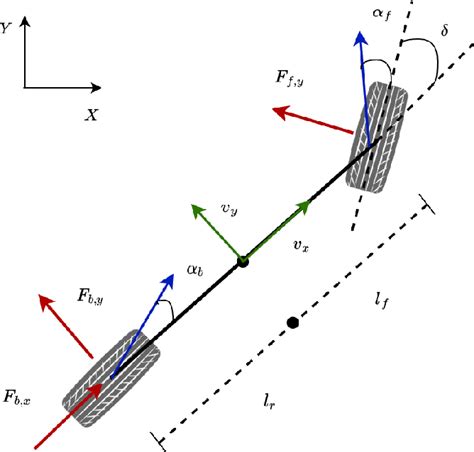 Figure 1 From Factor Graph Based Planning As Inference For Autonomous