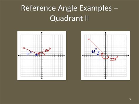 Reference Angle Reference Angle The Positive Acute Angle