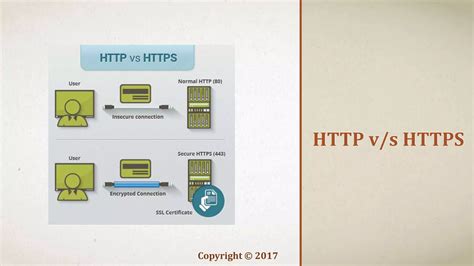 Request Header And Status Code Pptx Web Development Internet