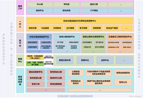 构建智慧交通平台：架构设计与实现智慧交通平台架构 Csdn博客