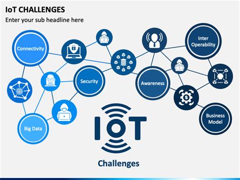 IoT Challenges PowerPoint And Google Slides Template PPT Slides