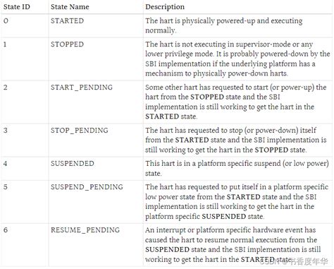 RISC V 理论篇SBI 规范解读下 riscv 规范解析 CSDN博客