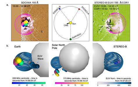 Three Dimensional Reconstruction Of The Cme Eruption And Propagation Of