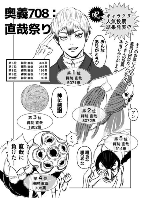 ⚠️直哉でボーボボ人気投票扉絵パロ 🦌の蝿頭 さんのマンガ ツイコミ仮