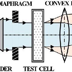 Diagram Of The Particle Sizing System Download Scientific Diagram