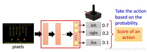 【强化学习】ppoproximal Policy Optimization近端策略优化算法pposuanfa Csdn博客