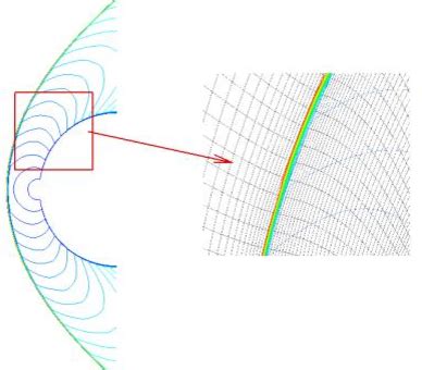 Figure From Computational Grid Dependency In CFD Simulation For Heat Transfer Semantic Scholar