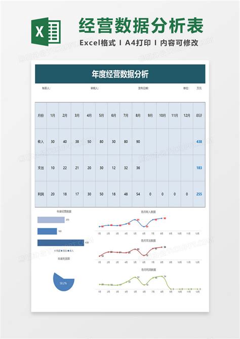 年度经营数据分析图表excel模板下载熊猫办公
