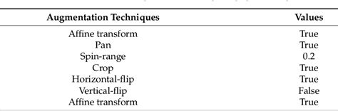 Table 3 From Computer Aided Detection Of Hypertensive Retinopathy Using