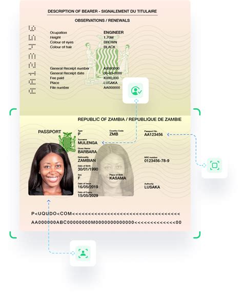 Zambia National Id Card Verification Services Digital Kyc Kyb And Aml