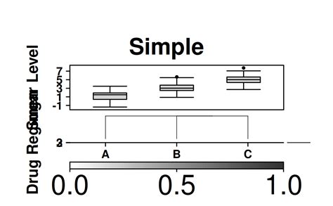 Joins Plots Together — Createmultipanelplot • Boutroslabplottinggeneral