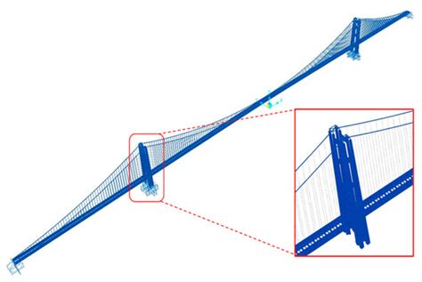 Seismic Reduction Analysis Of Super Long Span Suspension Bridge With Lattice Composite Tower And