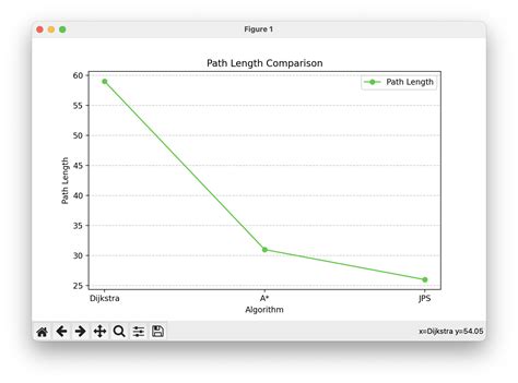 Comparative Analysis Of Pathfinding Algorithms Jps Dijkstra And A