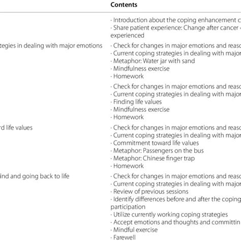 Coping Enhancement Counseling For Enhanced Supportive Care Download