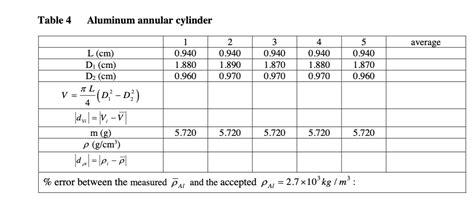 solved 2 data analysis forexperiment 1 a to reduce the