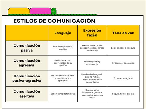 Estilos De Comunicación Pasivo Agresivo Y Asertivo Pdf