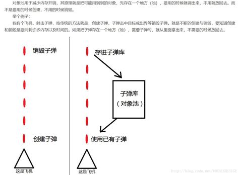 对象池插件——poolmanager Csdn博客