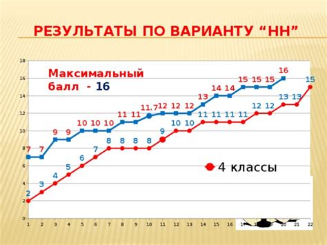 Метапредметные результаты обучающихся 4-ых и 5-ых классов