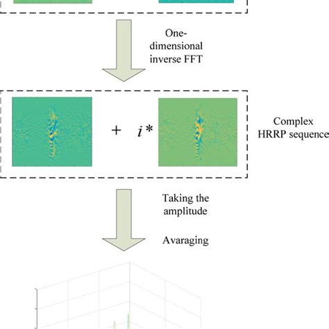 Scenario Of Small Aperture Hrrp Recognition Download Scientific Diagram