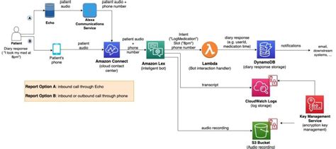 sar software inc on linkedin ai machinelearning aws sarsoftwareinc