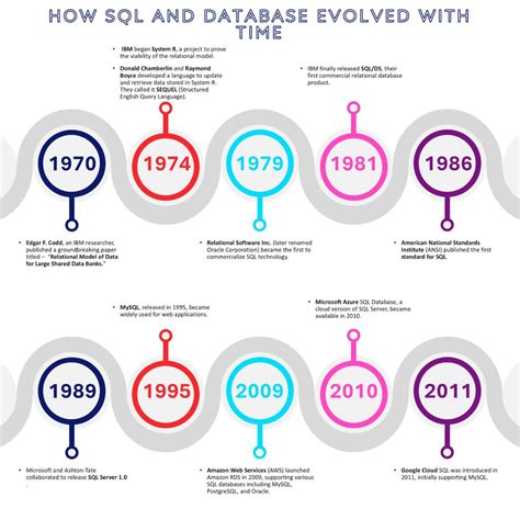 Sunil Kumar On Linkedin Sql Data Dataworld Datascience