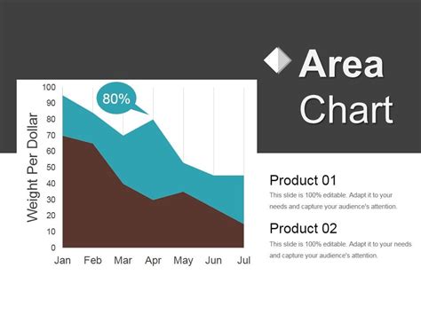 Area Chart Ppt PowerPoint Presentation Show Slide