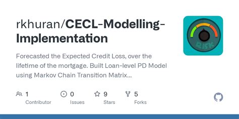Github Rkhurancecl Modelling Implementation Forecasted The Expected
