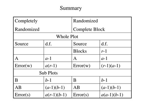 Ppt Split Plots Designs In Process Experiments Powerpoint Presentation Id9359257