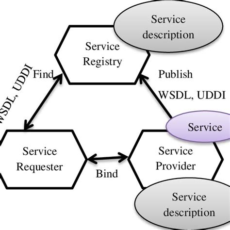 pdf inter process communication ipc in distributed environments an