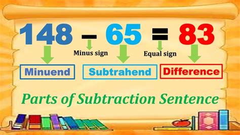Subtraction Without Regrouping PPTX