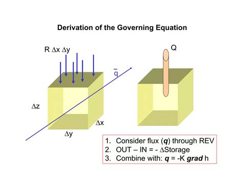 Introduction To Groundwater Modelling Pdf Geology Science