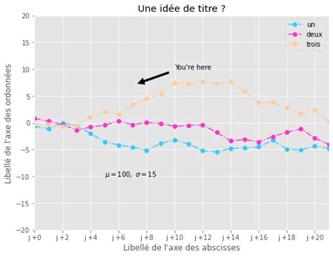 Matplotlib Visualisation En D Et D Pour Python Bases De Python