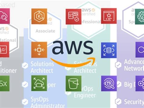 a solution of aws cloud solution architect and devops upwork