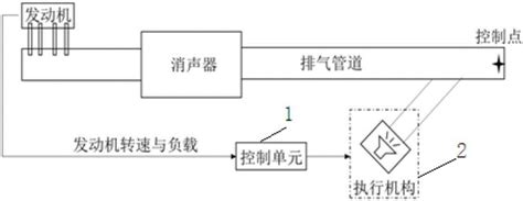 一种汽车噪声主动控制方法及装置与流程