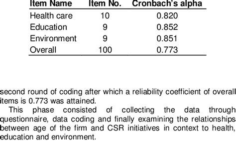 Reliability Statistics Download Table