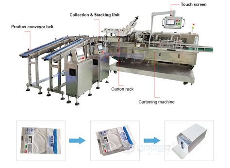 Fully Automatic Cartoning Machine Carton Box Forming Carton Packaging Sealing Machine For