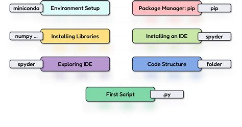 3d python environment setup 7 steps guide for beginners 3d geodata